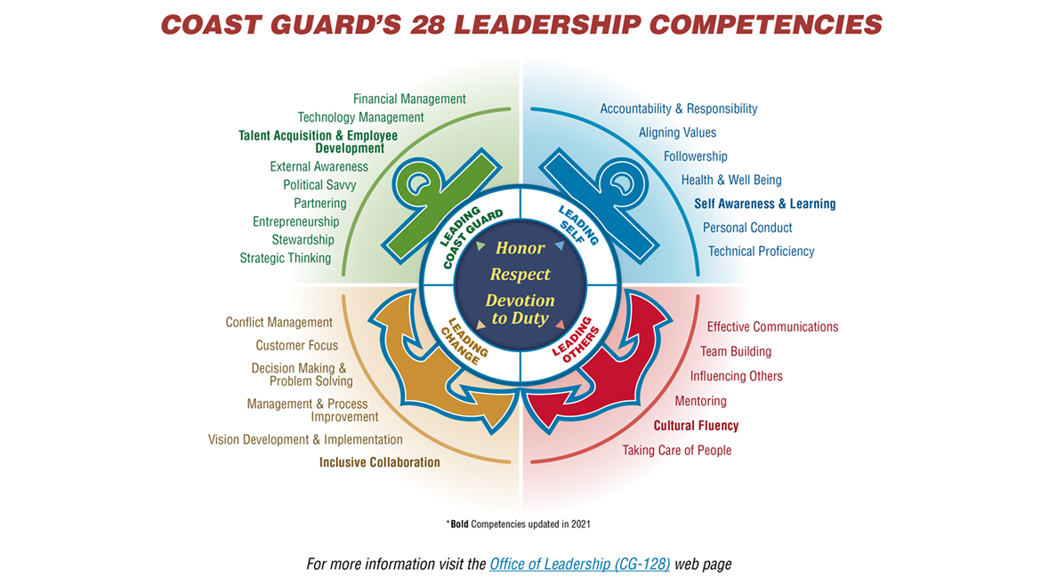 Office of Leadership (CG-128) | U.S. Coast Guard