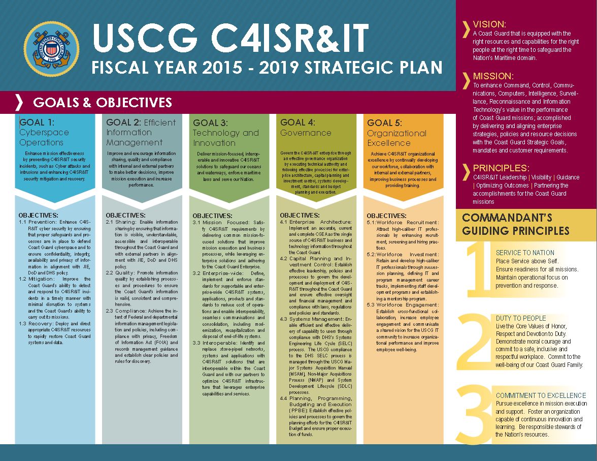Assistant Commandant for C4IT (CG-6)